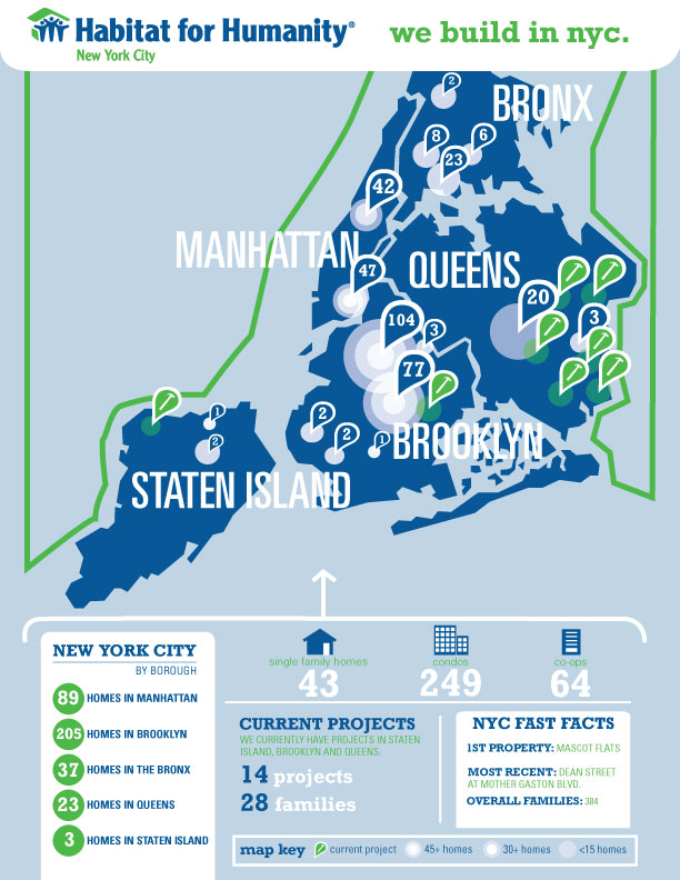 Habitat for Humanity: Construction Map - Chelsea Lee